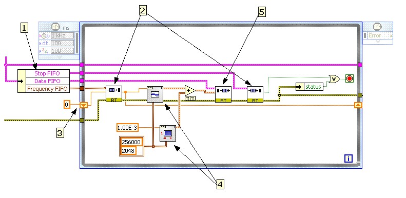 Command-based Communication Design Pattern Using Simple Messaging (STM) - NI